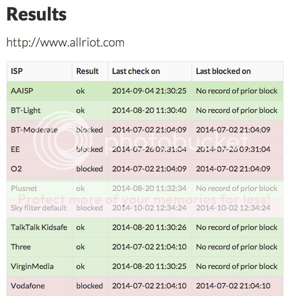 ALLRIOT GOT CENSORED | ALLRIOT Cool Political T-shirts | Global ...