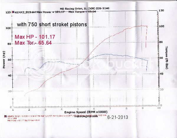 my last dyno update | Triumph Rat Motorcycle Forums